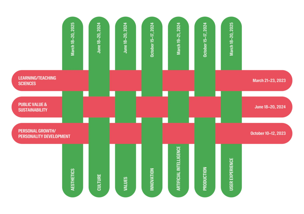 Designing Design Education – Impulse für ein neues Curriculum (2023-2025) - iF Design Foundation